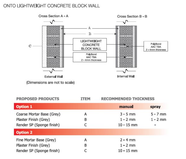 Plastering Typical Details for Walls & Ceilings | POLYMiX