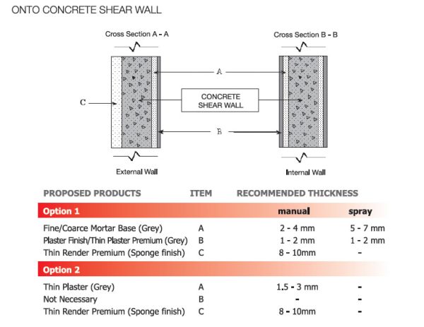 Plastering Typical Details for Walls & Ceilings | POLYMiX